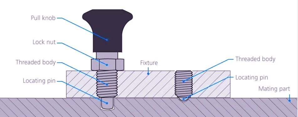 How Does Indexing Plunger Work | Mocayo.com